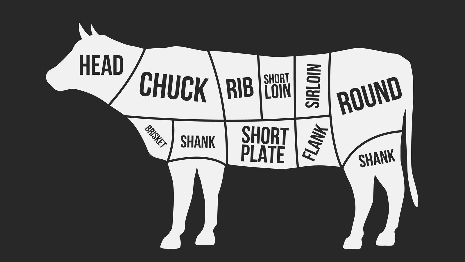 3 Types Of Round Roast, Explained