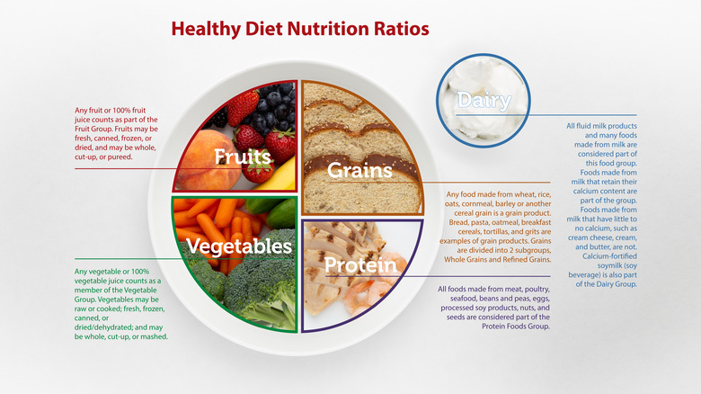 How The Food Pyramid Has Changed Over Time