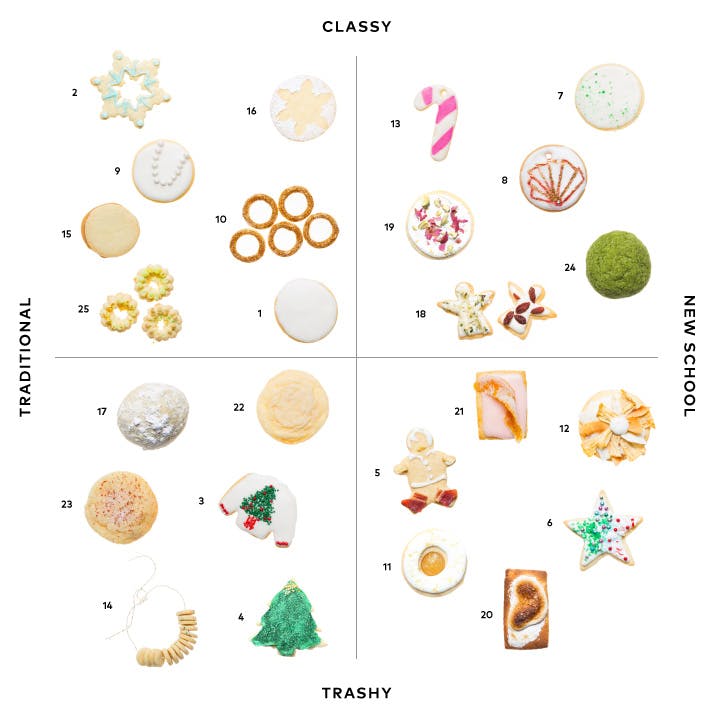 How to Make and Decorate Sugar Cookies for Christmas